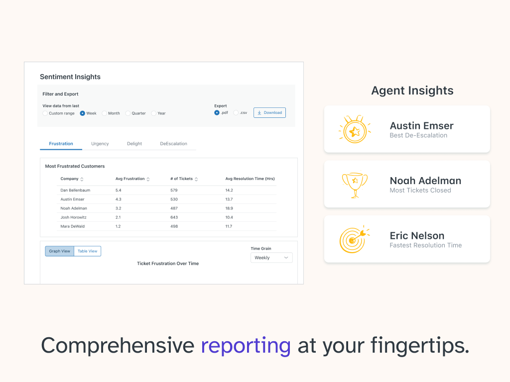 Stylo Assist + ChatGPT App Integration with Zendesk Support